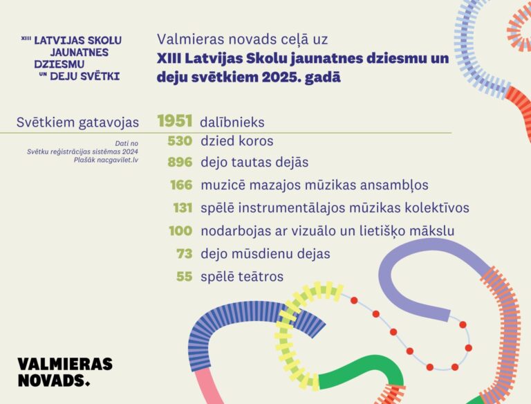 XIII Skolēnu Dziesmu un Deju svētki - Valmieras novads